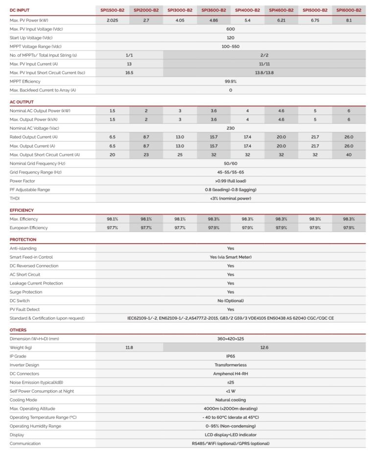 SPI6000-B2 - Inverter Kehua 1 pha 6kW+ DC Switch, Fuses, DC&AC SPD type II và wifi module